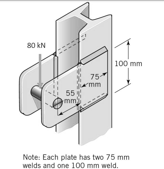 the bracket shown in figure 1 is to support a total load equally ...