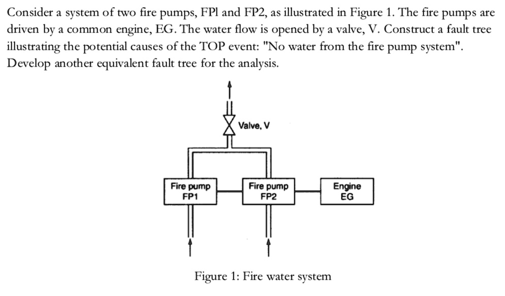 SOLVED: Consider a system of two fire pumps, FP1 and FP2, as illustrated in Figure 1. The fire ...
