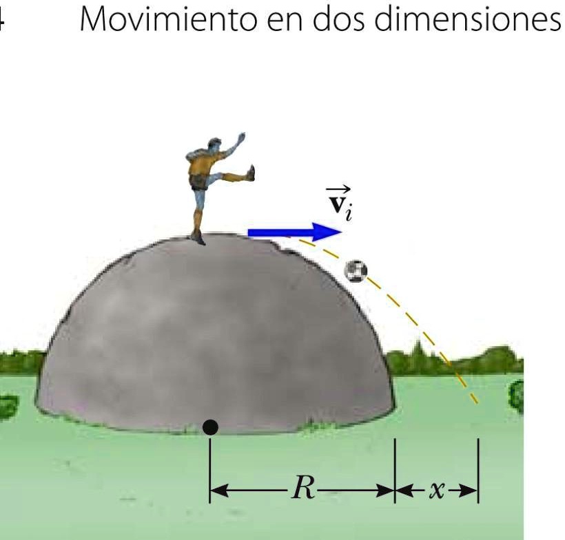 una persona de pie en lo alto de una roca hemisferica de radio r patea ...