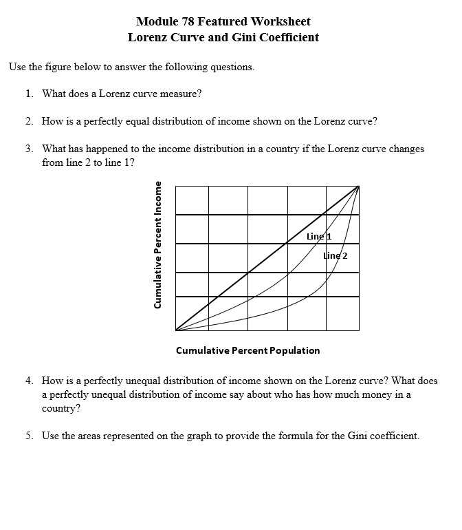 SOLVED: Module 78 Featured Worksheet Lorenz Curve and Gini Coefficient Use the figure below to ...