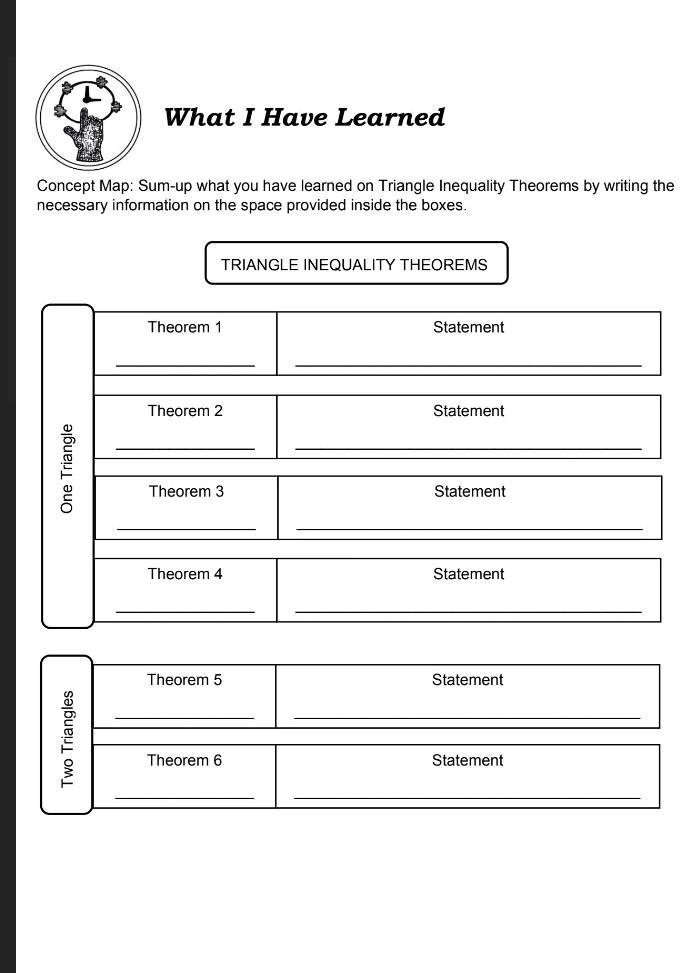 What I Have Learned Concept Map: Sum-up what you have learned on ...