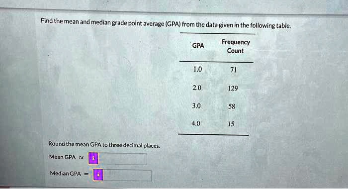 Find the mean and median grade point average (GPA) from the data given in the following table ...