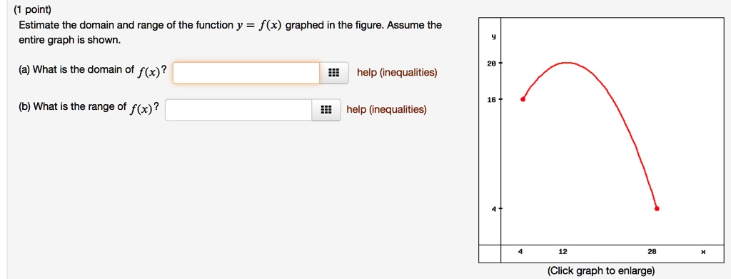 Solved Point Estimate The Domain And Range Of The Function Y F X