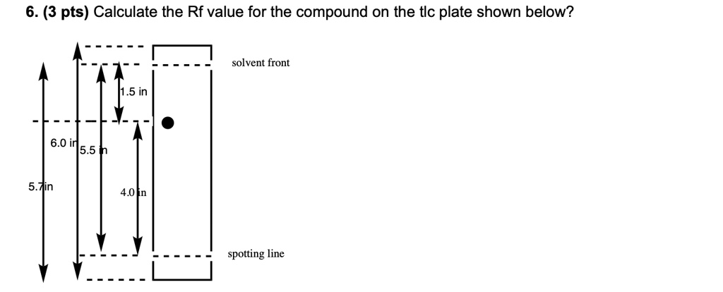 SOLVED: Calculate the Rf value for the compound on the TLC plate shown ...