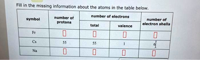 SOLVED: Fill in the missing information about the atoms in the table below. number of number of ...