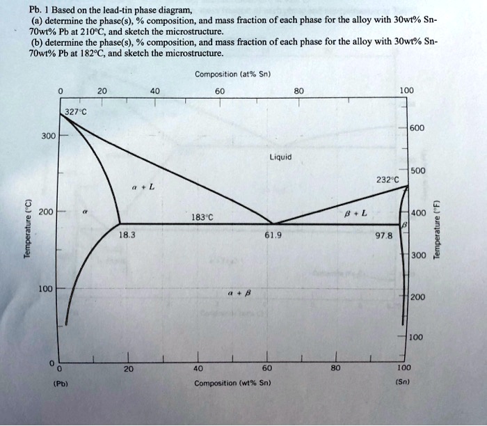 SOLVED: Pb.1 Based on the lead-tin phase diagram, determine the phase(s ...