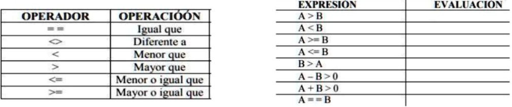 SOLVED: profa ayuda doy corona OPERADORES RELACIONALES Los operadores ...
