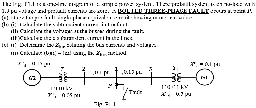 SOLVED: The Fig. P1.1 is a one-line diagram of a simple power system ...