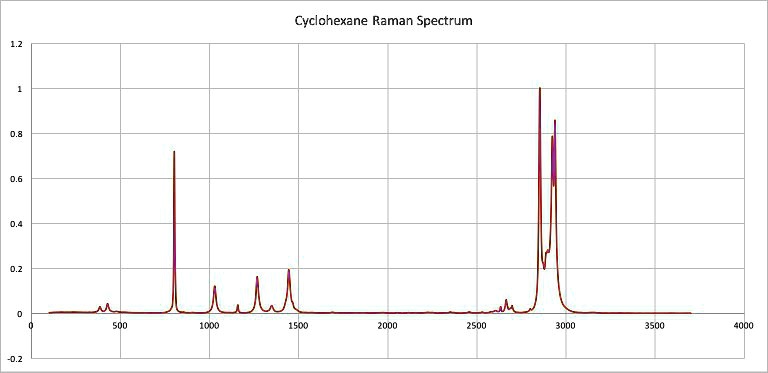 cyclohexane raman spectrum wum 3nn 60988