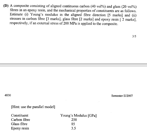 (D) A composite consisting of aligned continuous carbon (40 vol%) and glass (20 vol%) fibres in ...