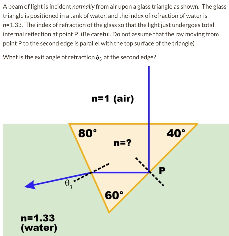 SOLVED: A beam of light is incident normally from air upon a glass ...