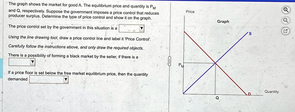 SOLVED: The graph shows the market for good A. The equilibrium price ...