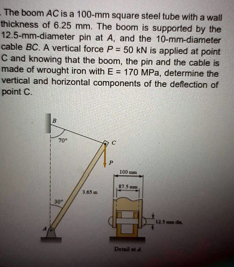 The boom AC is a 100-mm square steel tube with a wall thickness of 6.25 ...