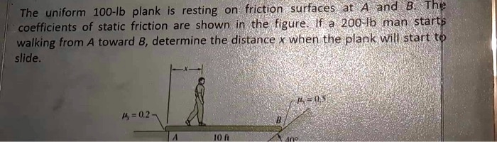 The uniform 100-lb plank is resting on friction surfaces at A and B ...