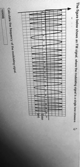 The figure below shows an FM signal, where the modulating signal is a ...