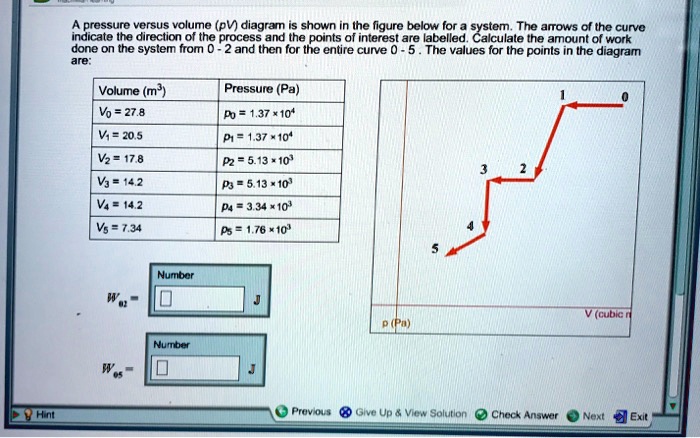 SOLVED: Pressure versus volume (pV) diagram shown in the figure below ...
