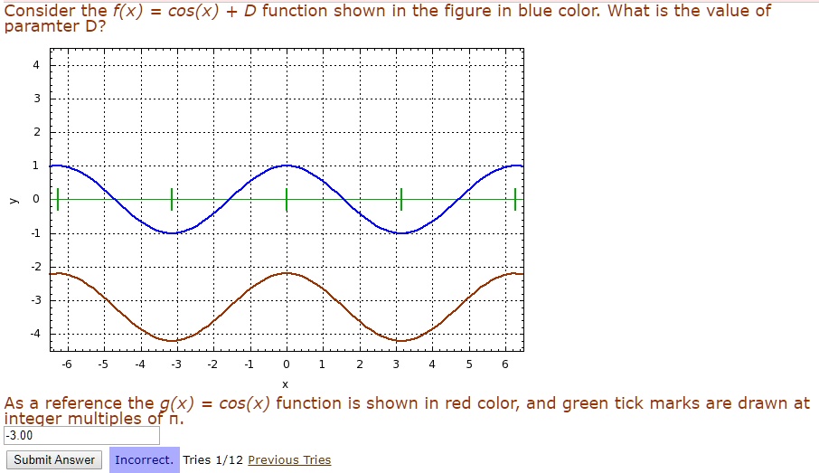SOLVED: Consider the function f(x) = cos(x). The parameter D is shown in the figure in blue ...