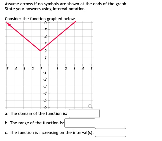 SOLVED: Assume arrows if no symbols are shown at the ends of the graph ...