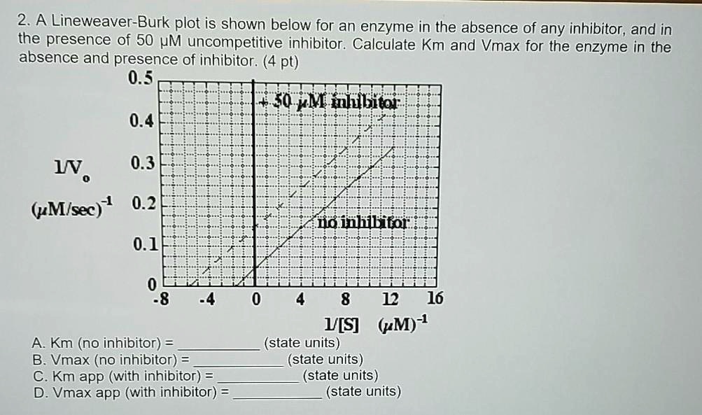 SOLVED: 2 A Lineweaver-Burk plot is shown below for an enzyme in the ...