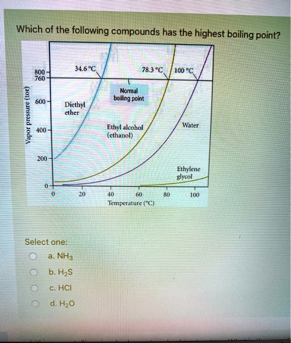 SOLVED: Which of the following compounds has the highest boiling point? 800 760 34.6 "C 78,3 "C ...