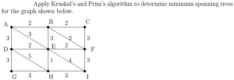 SOLVED: Apply Kruskal s and Prim s algorithm to determine minimum spanning trees for the graph ...