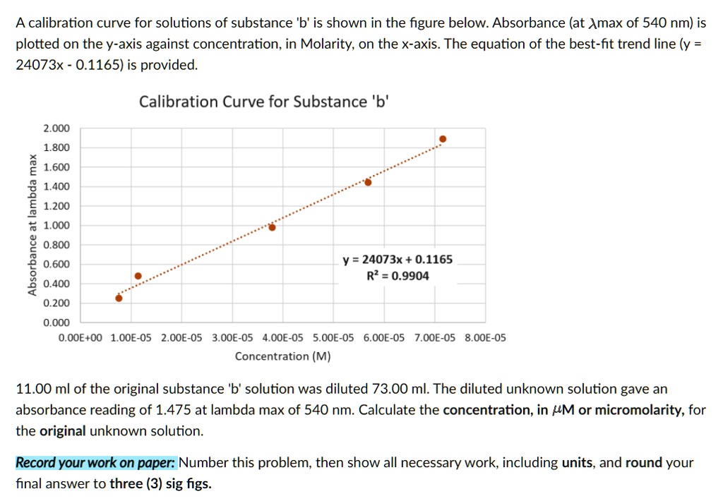 SOLVED: A calibration curve for solutions of substance 'b' is shown in ...