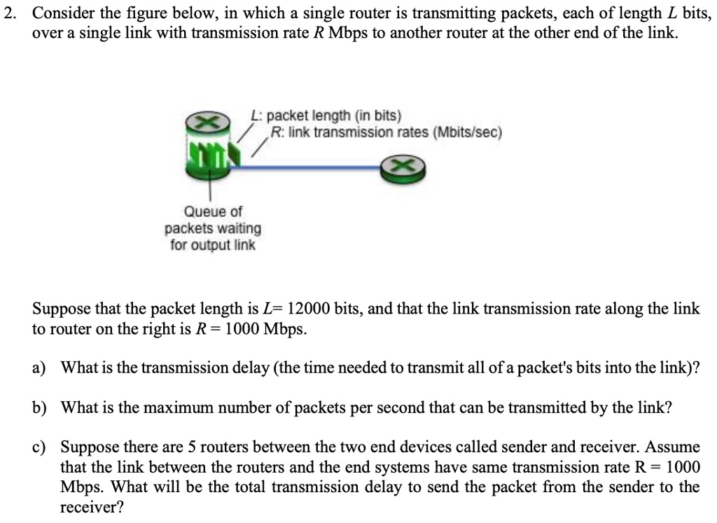 Consider the figure below, in which a single router is transmitting packets, each of length L ...