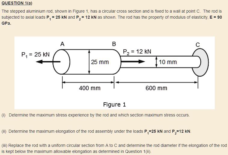 SOLVED: The stepped aluminium rod, shown in Figure 1, has a circular ...