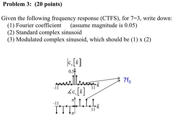 SOLVED: Problem 3: (20 points) Given the following frequency response ...