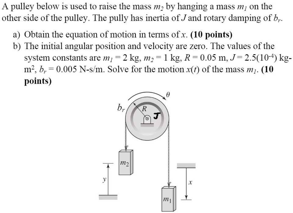 A pulley below is used to raise the mass m2 by hanging a mass m1 on the ...