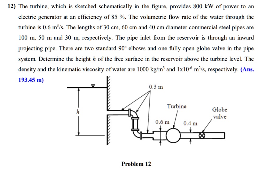 SOLVED: 12) The turbine, which is sketched schematically in the figure ...