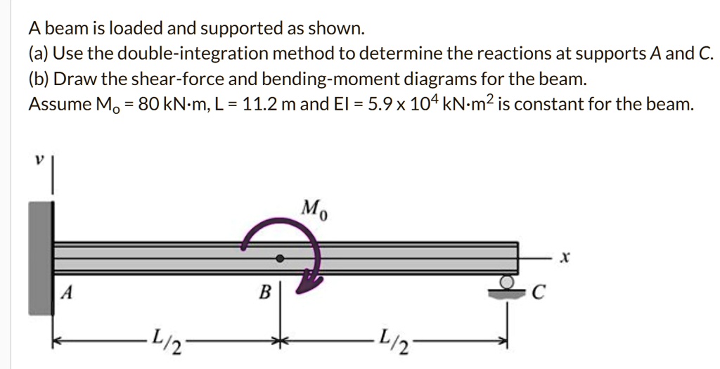 a beam is loaded and supported as shown a use the double integration ...