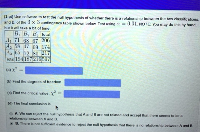 SOLVED: (1 pt) Use software to test the null hypothesis of whether ...