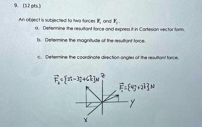 Solved An Object Is Subjected To Two Forces F And Fz Determine The