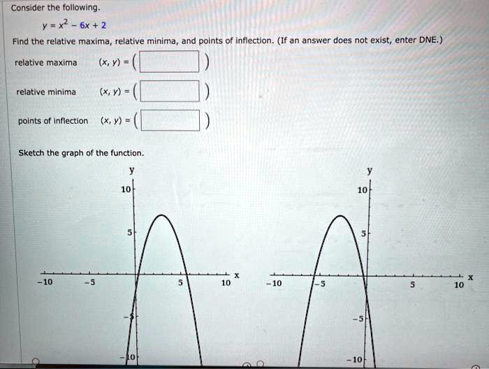 Consider the following Y =x 6x + 2 Find the relative maxima relative minima and points of ...