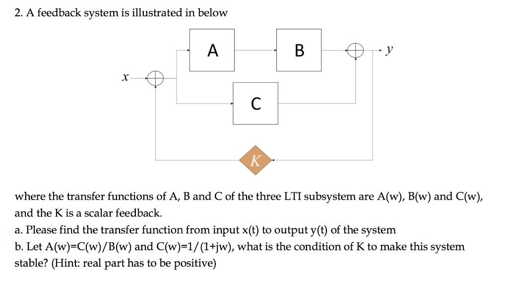 SOLVED: A feedback system is illustrated below: A B C where the ...