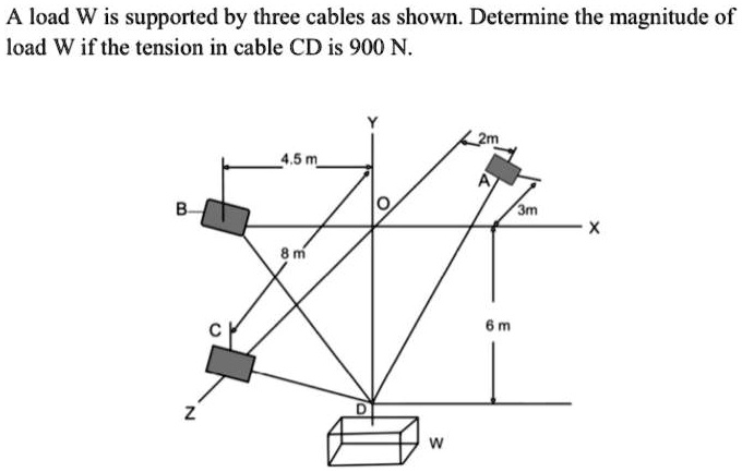 A load W is supported by three cables as shown. Determine the magnitude ...
