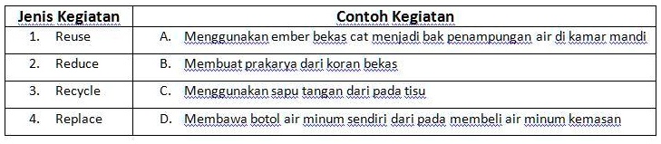 SOLVED: Dari tabel di bawah ini, pasangan yang tepat antara jenis dan ...
