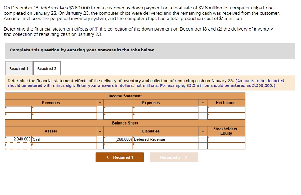 On December 18, Intel receives 260,000 from a customer as down payment ...