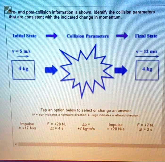 SOLVED: Pre- and post-collision information is shown. Identify the ...