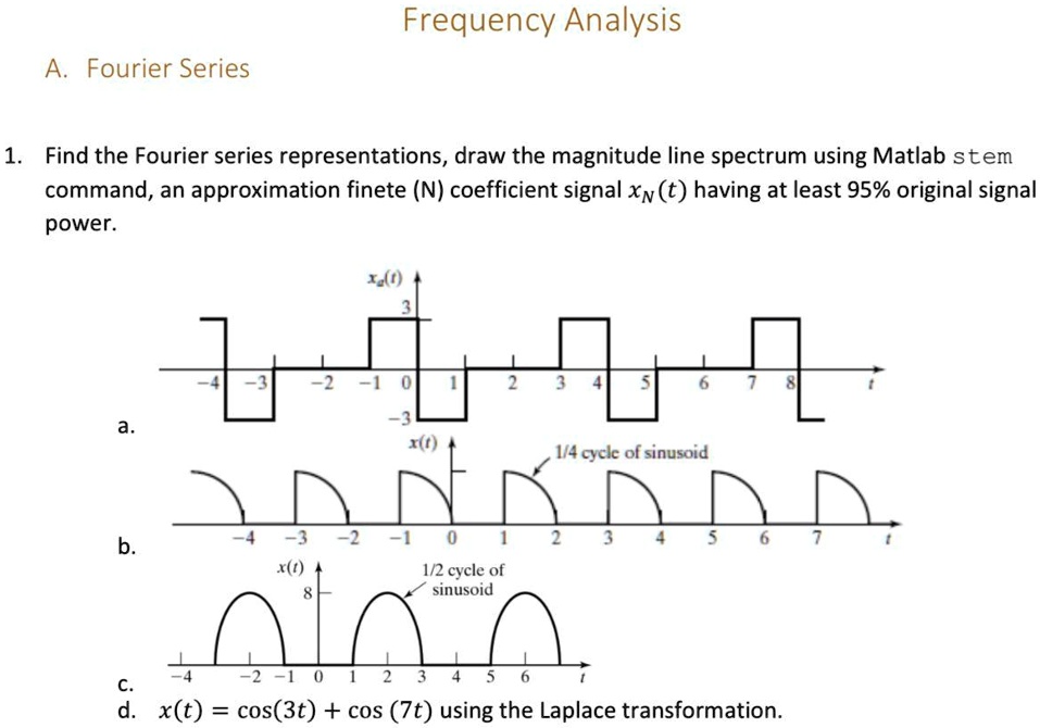 SOLVED: Texts: Fourier Series Frequency Analysis A. Fourier Series 1. Find the Fourier series ...