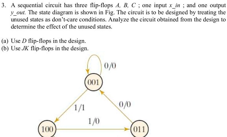 Solved 3a Sequential Circuit Has Three Flip Flops A B C One Input X In And One Output Yout