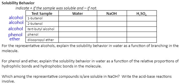 SOLVED: Solubility Behavior of Ionic Compounds: Testing the Solubility ...
