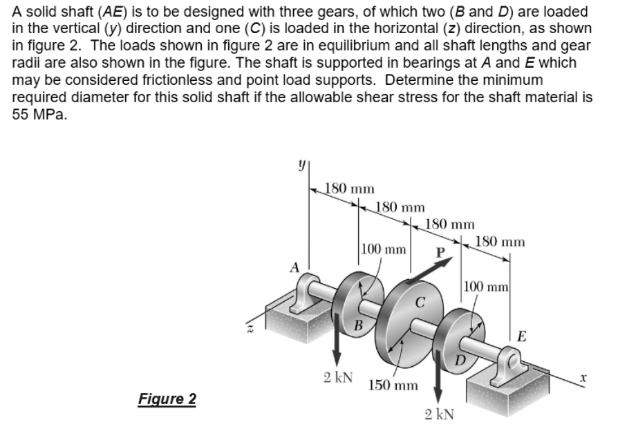 SOLVED: A solid shaft (AE) is to be designed with three gears, of which two (B and D) are loaded ...