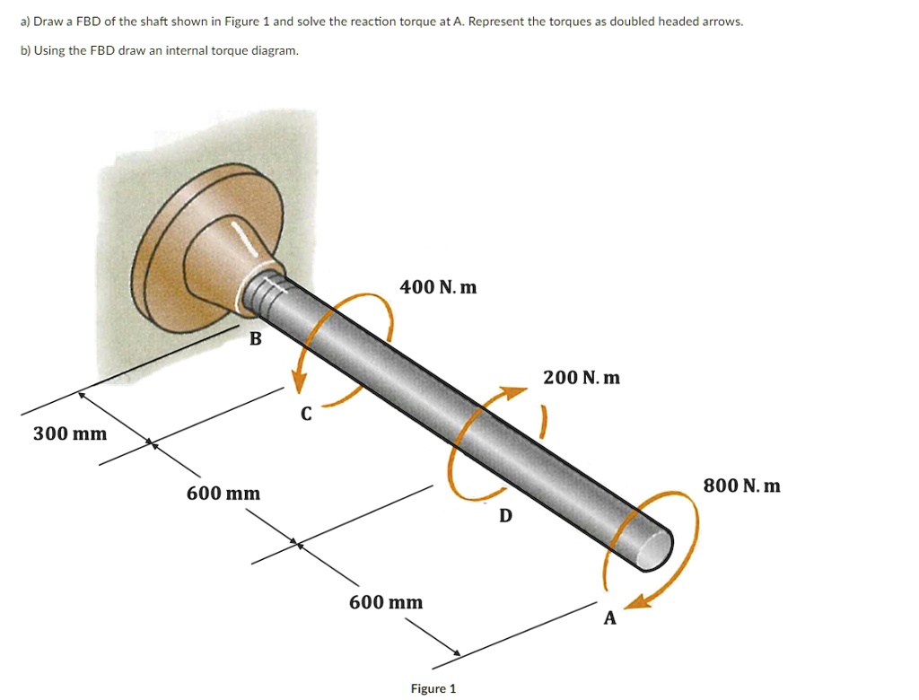 a draw a fbd of the shaft shown in figure 1 and solve the reaction ...