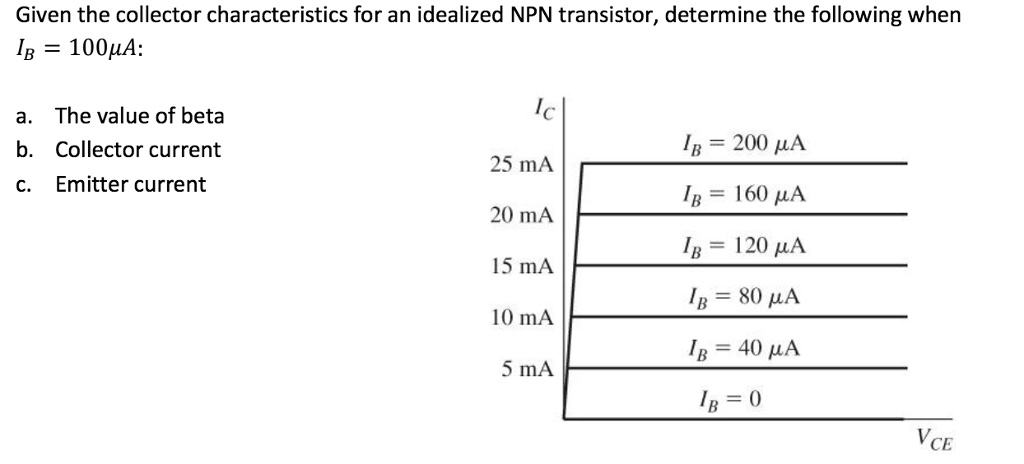 Given the collector characteristics for an idealized NPN transistor ...