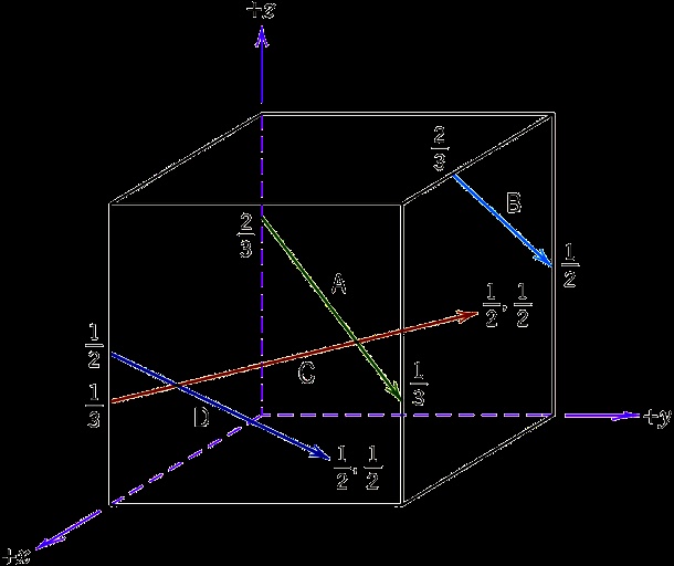 SOLVED: Type the complete procedure to calculate the directional ... SOLVED: Type the complete procedure to calculate the directional ...