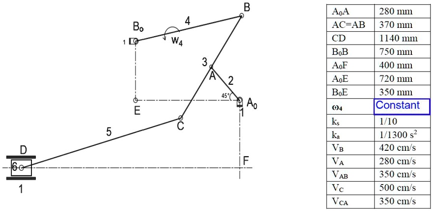 SOLVED: In the mechanism given in the figure, it is assumed that the ...