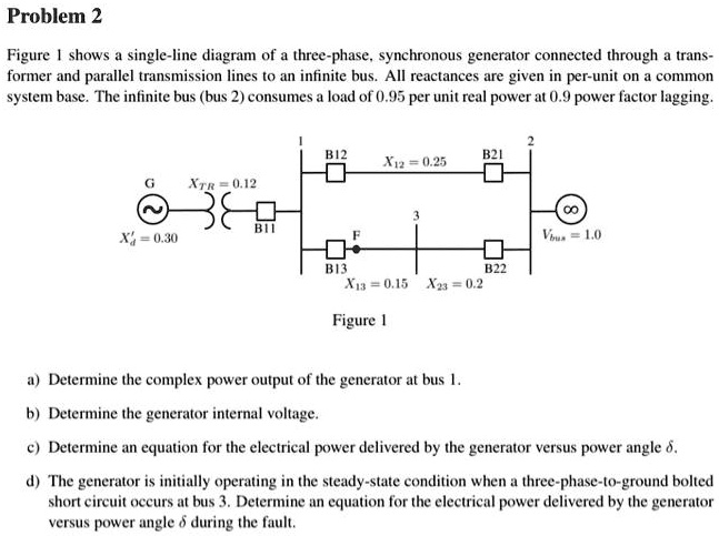 Problem 2 Figure 1 shows a single-line diagram of a three-phase ...