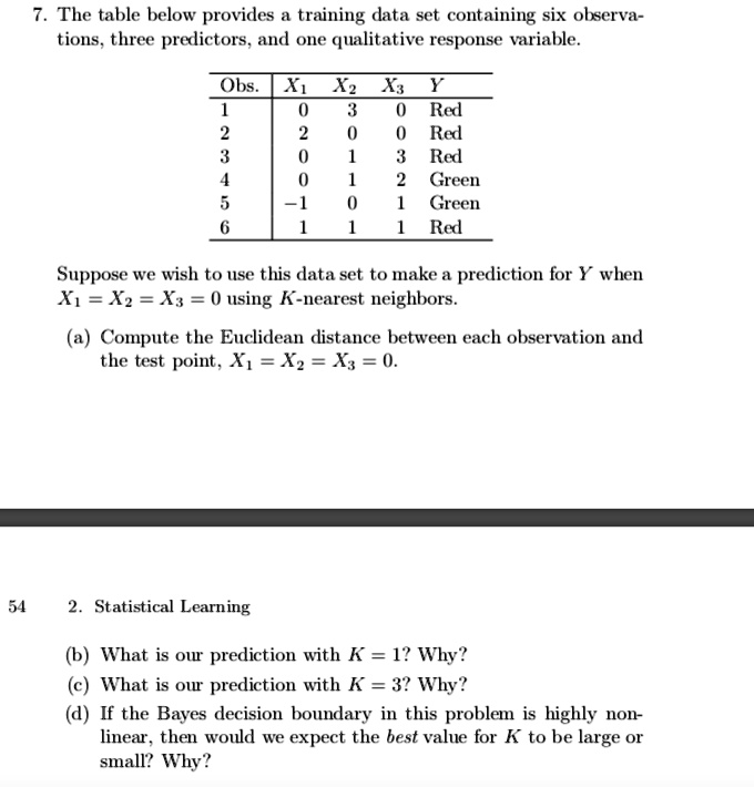 The table below provides a training dataset containing six observations, three predictors, and ...